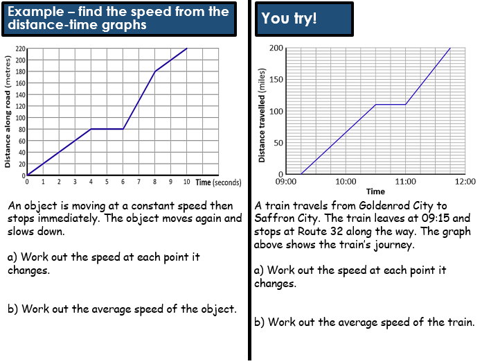 Distance Time Graphs And Real life Graphs P Batista 2022 Teaching