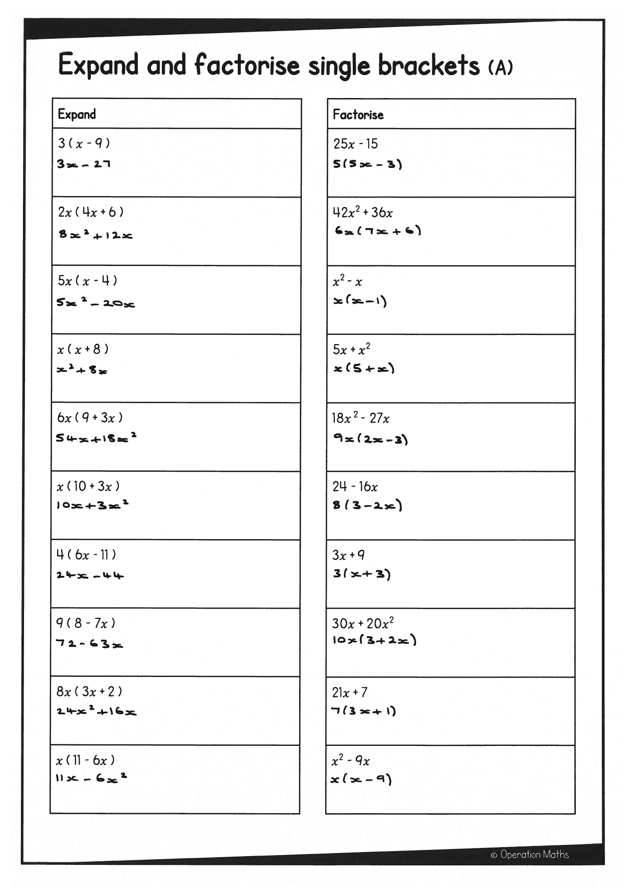 Expand and factorise single brackets | Teaching Resources
