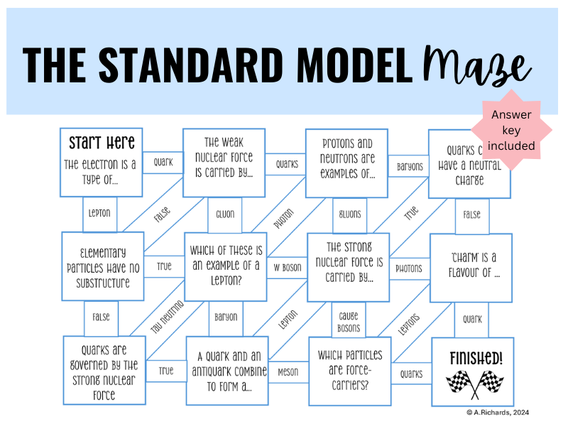 The Standard Model Maze Worksheet | Teaching Resources