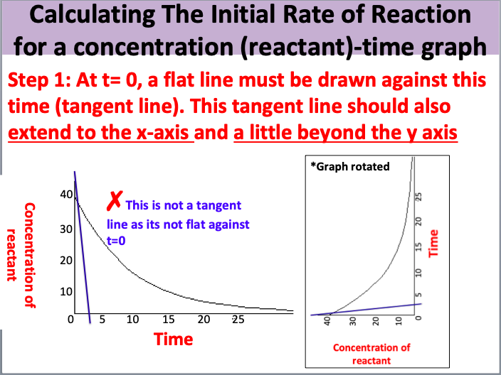 High school teaching resources