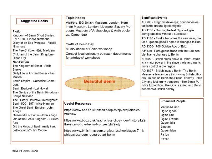 Beautiful Benin Topic Overview | Teaching Resources