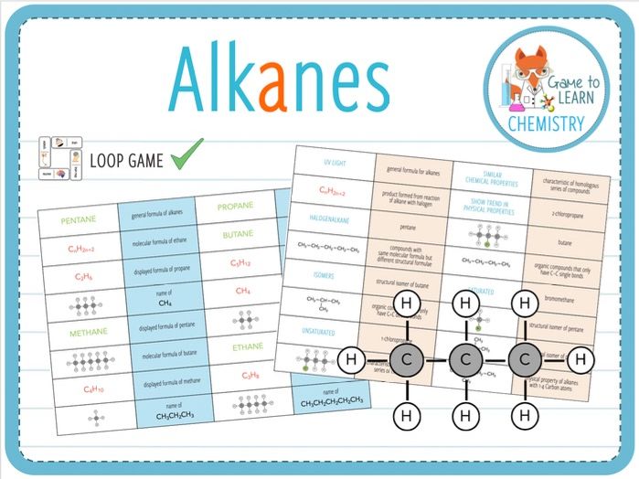 Igcse Chemistry Alkanes 2x Loop Games Ks4 Teaching Resources