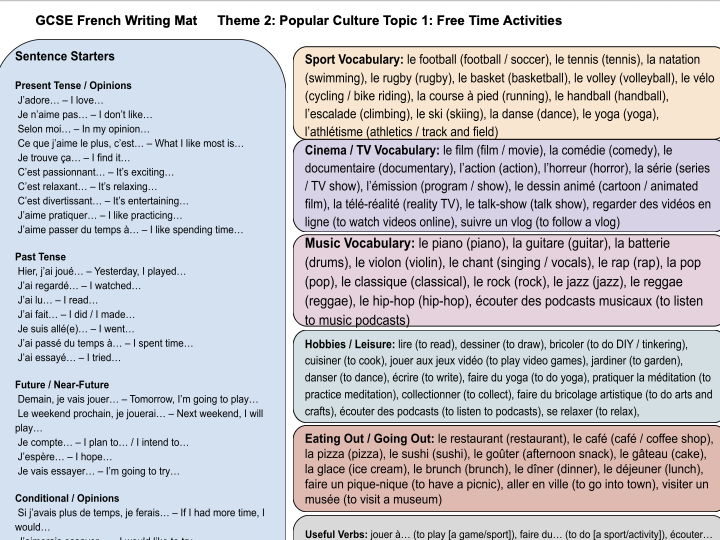2026 AQA GCSE French KO + Writing Mat – T2.1 (French & English ...