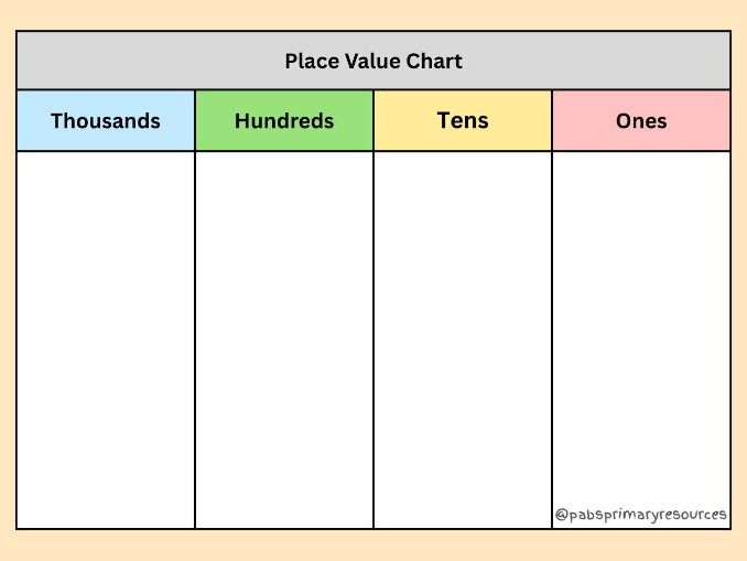 Place value charts | Teaching Resources