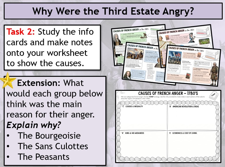 KS3 French Revolution - Why Were the French Angry in 1789? | Teaching ...