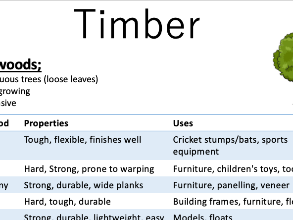 D&T Displays bundle | Teaching Resources