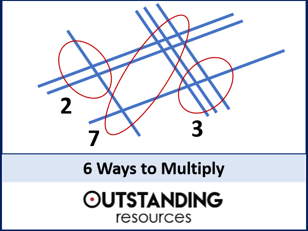 Multiplication 4 Six Different Ways To Multiply Worksheet By Multiplication 4 Six Different Ways To Multiply Worksheet By