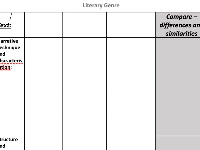 Literary Genre - Revision/Activity | Teaching Resources