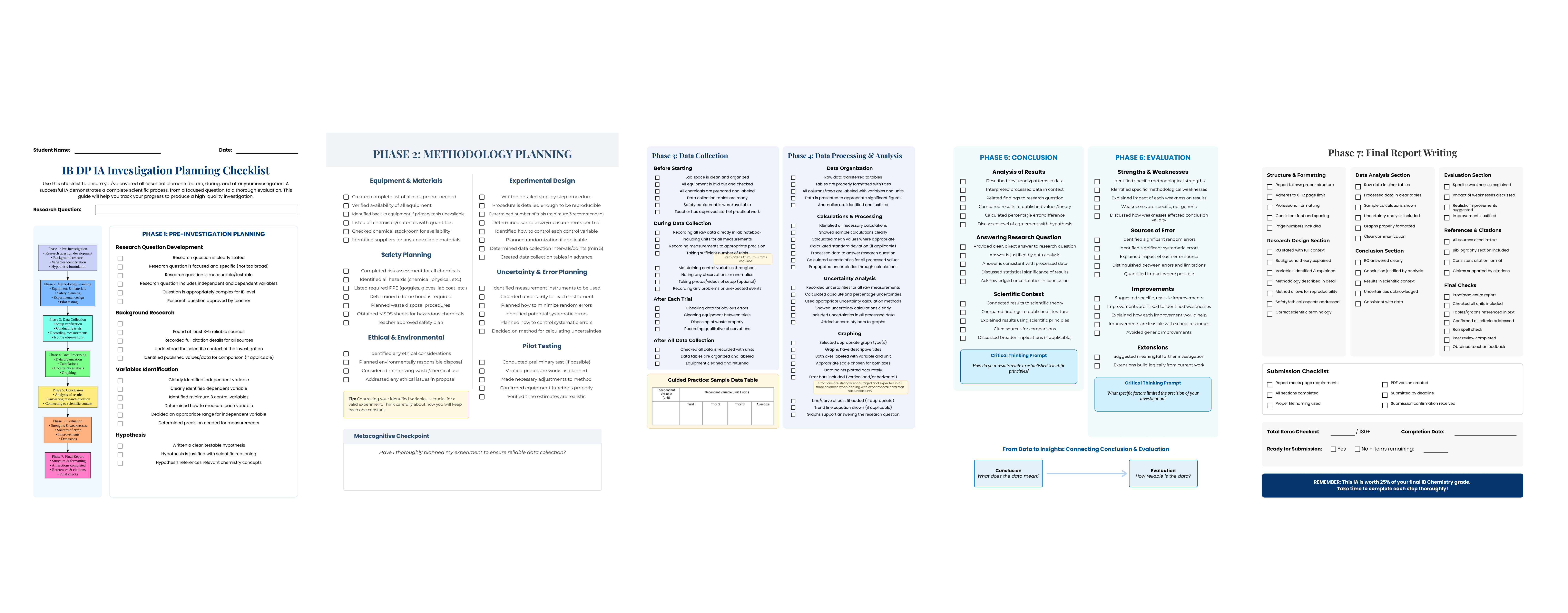 IB DP Sciences IA Investigation Planning Checklist 2026 | Teaching ...