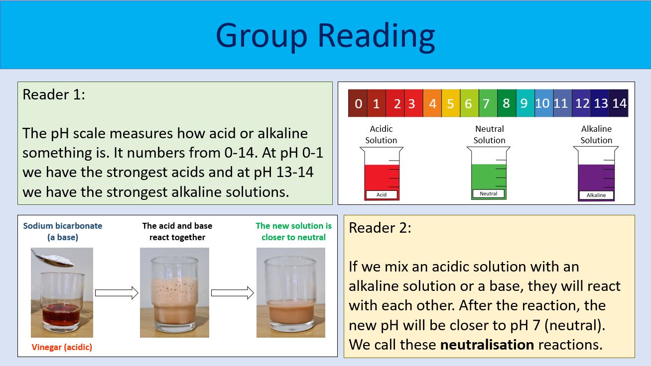Neutralisation Reactions ~ KS3 ~ Year 7 | Teaching Resources