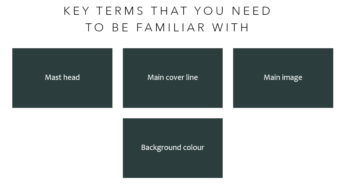 10 English – Teen Representations – exploring magazine covers ...