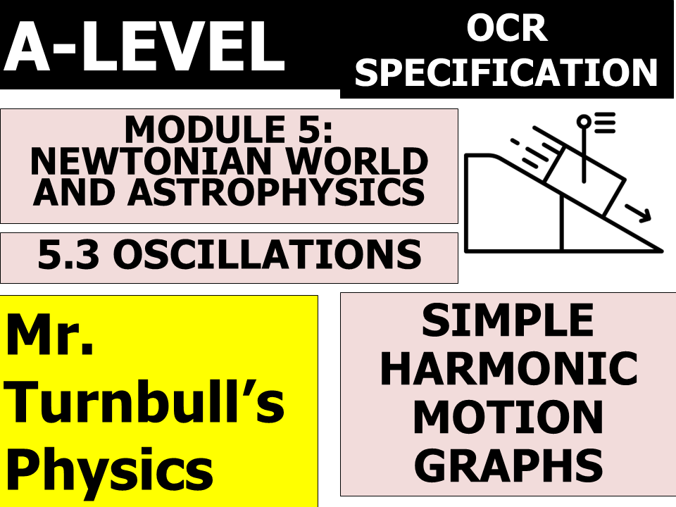 Simple Harmonic Motion Graphs (OCR A-Level Physics) | Teaching Resources