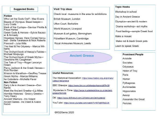 Ancient Greece Topic Overview | Teaching Resources