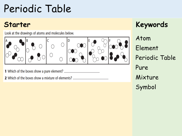 Primary chemistry teaching resources: Metals | TES
