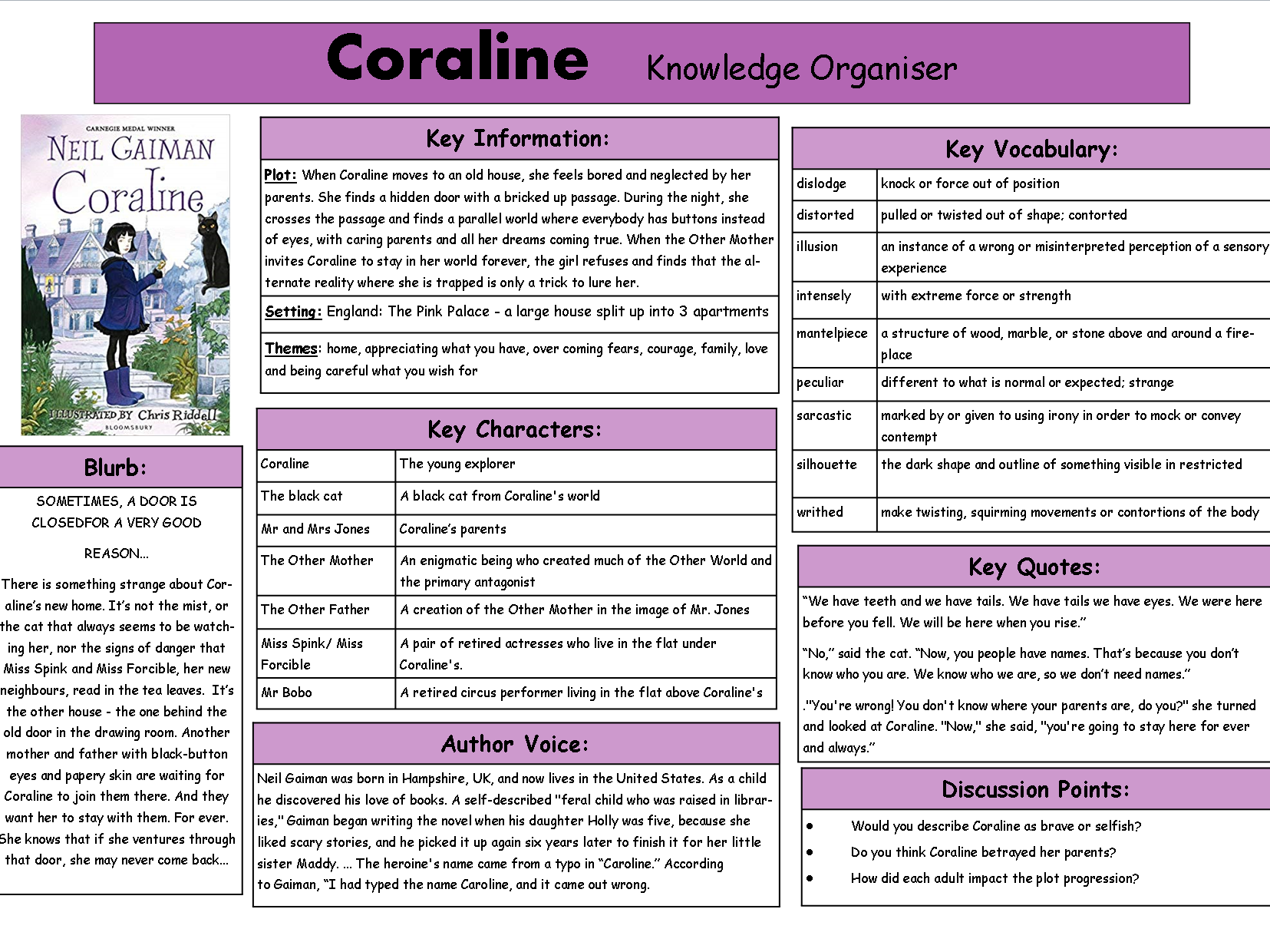 Coraline Knowledge organiser | Teaching Resources