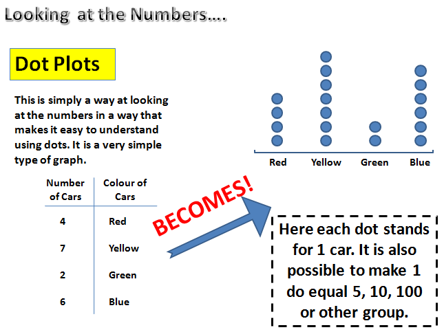 Primary data representation resources