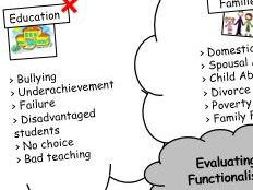 Functionalism 7/8 - Evaluation: Examples of Dysfunction (AQA GCSE / AS ...