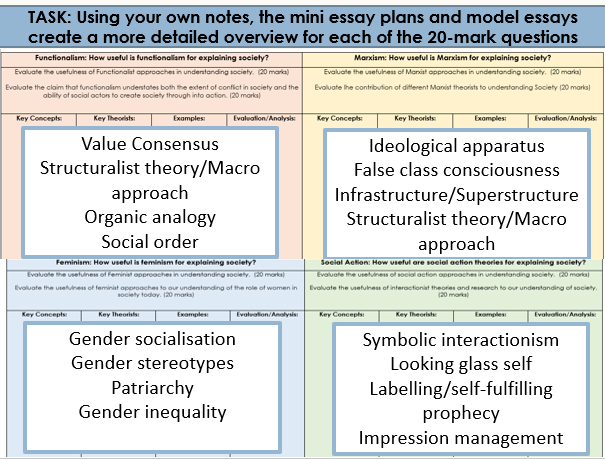 AQA A level Sociology - Theory and Methods 2 - Theories Review ...