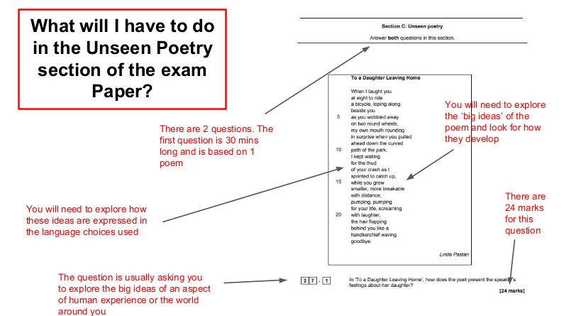 Unseen Poetry - GCSE English Literature AQA - Paper 2 | Teaching Resources