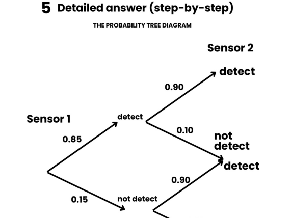 probability tree diagram ks4 | Teaching Resources