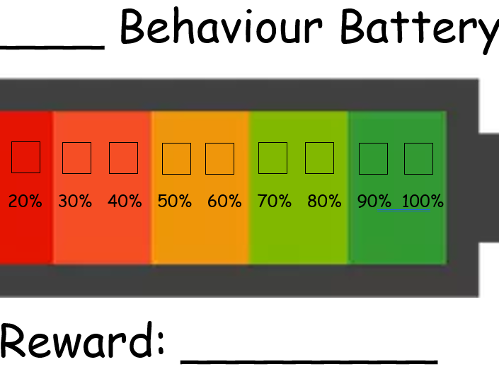 Behaviour Battery | Teaching Resources