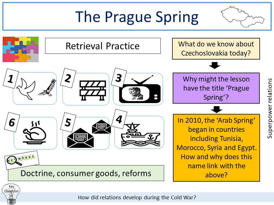 Prague Spring | Teaching Resources