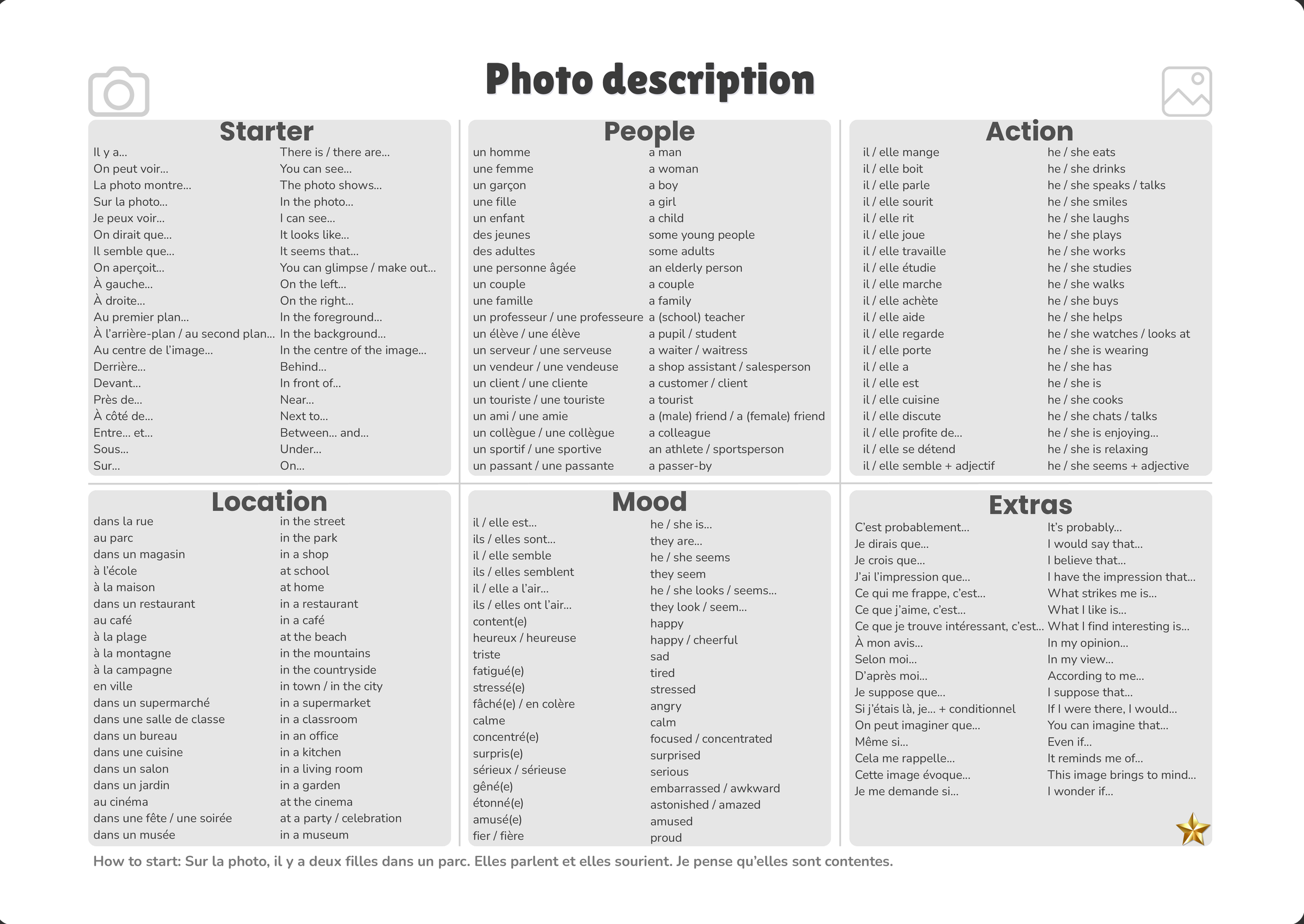Photo description mat – French GCSE speaking (AQA) | Teaching Resources