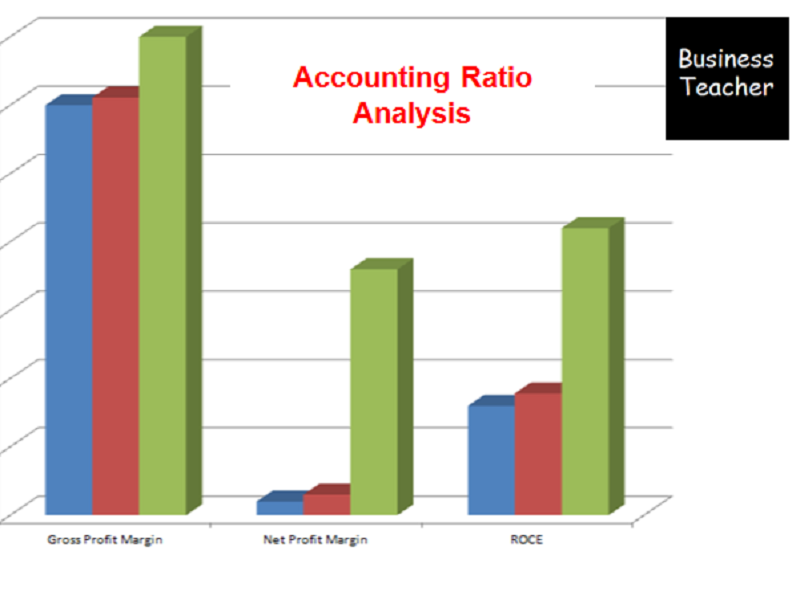 Accounting Ratio Analysis Spreadsheet Formula And Graphs Teaching Accounting Ratio Analysis Spreadsheet Formula And Graphs Teaching