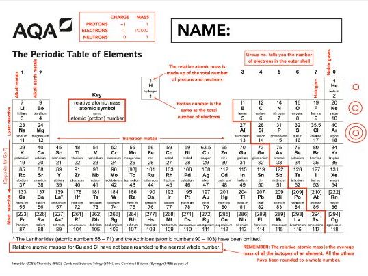 Annotated Periodic Table AQA Chemistry Teaching Resources Annotated Periodic Table AQA Chemistry Teaching Resources