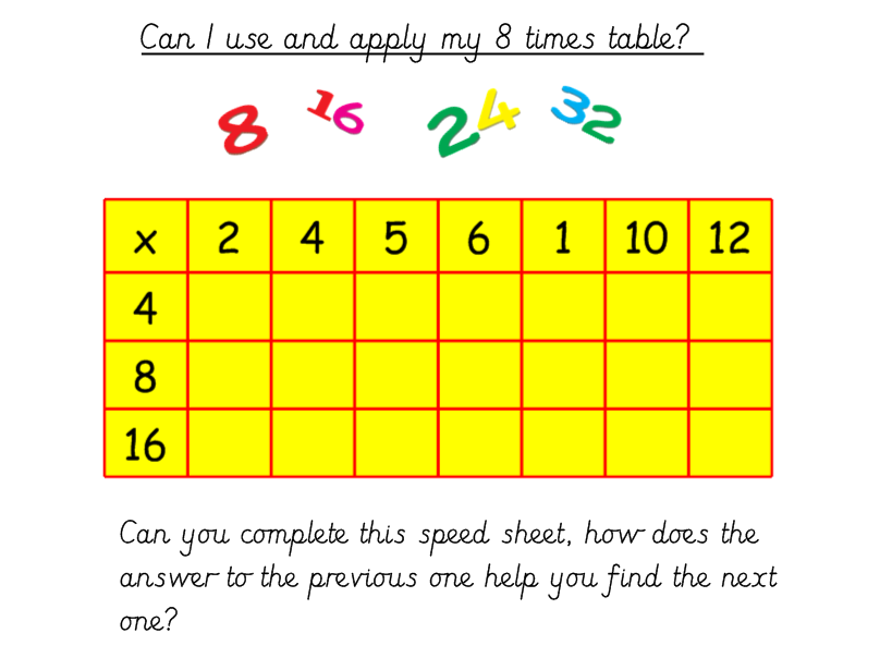 8 Times Table Practising And Using Known Facts Teaching Resources 8 Times Table Practising And Using Known Facts Teaching Resources