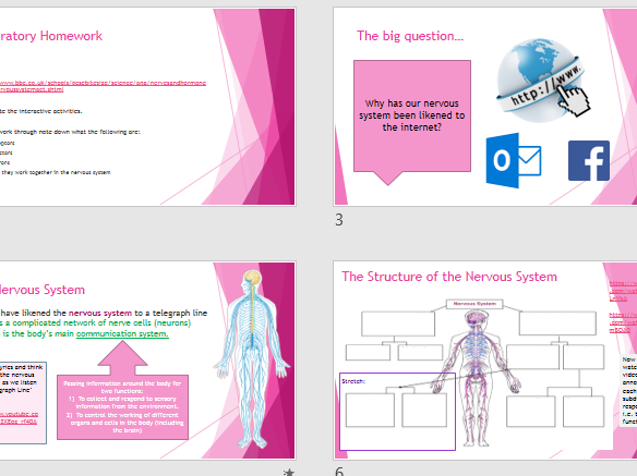 Secondary psychology resources
