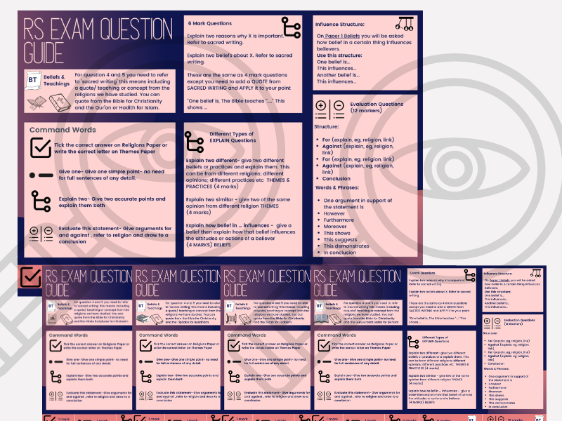 GCSE Religious Studies Exam Answering Guide – AQA (Printable, All ...