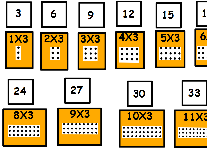 3 Times Table