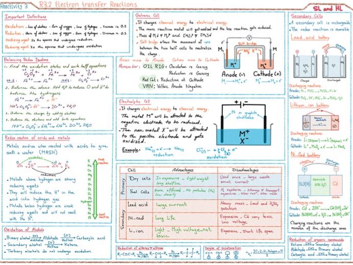 IB Chemistry One-Page Guide | Quick Revision | Teaching Resources