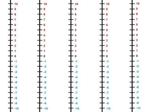 Number Lines (Horizontal & Vertical) -20 to 20 (A4 fit) | Teaching ...
