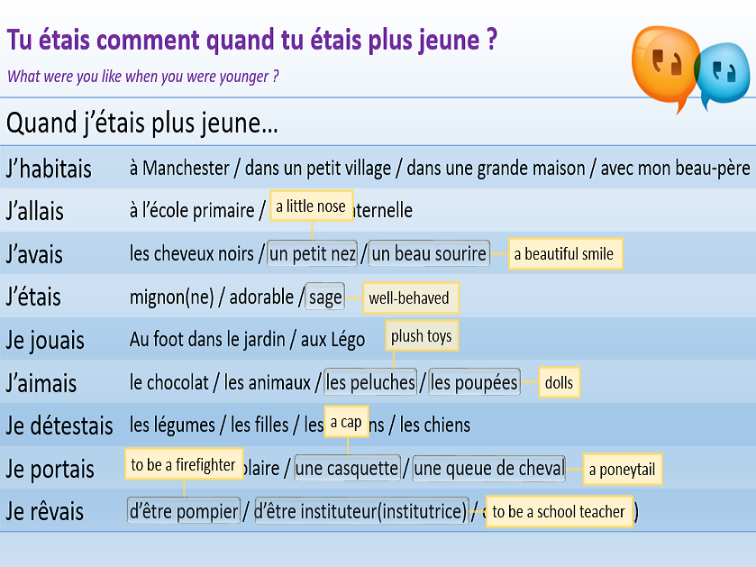Secondary French resources: school subjects