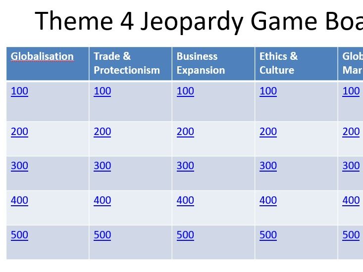 Edexcel A level Business Theme 4 Jeopardy Revision Game | Teaching ...