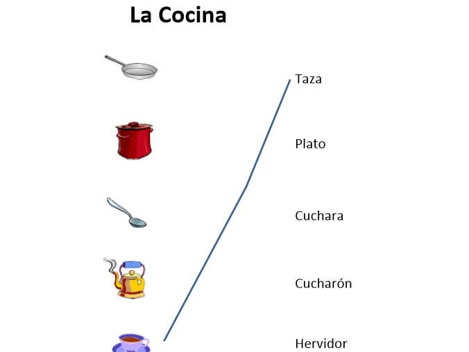 Spanish Noodle La Cocina plus word bank | Teaching Resources