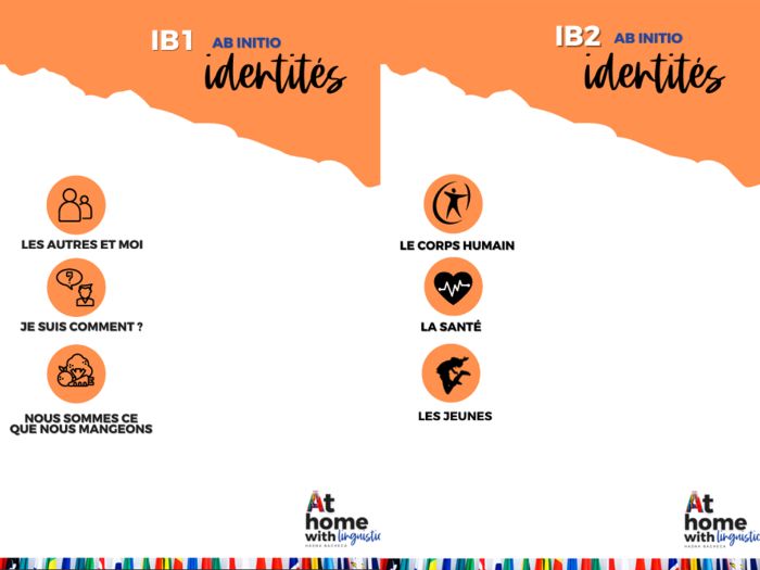 French Vocabulary List Identities IB1 & IB2 - Ab Initio | Teaching ...