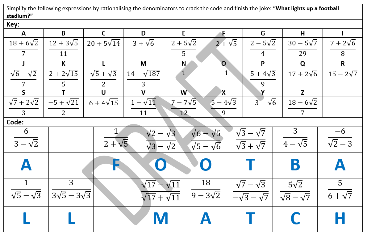 Surds Codebreakers (x 6) | Teaching Resources