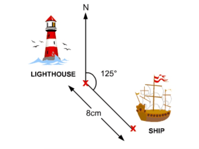 Measure and use bearing GCSE Maths | Teaching Resources