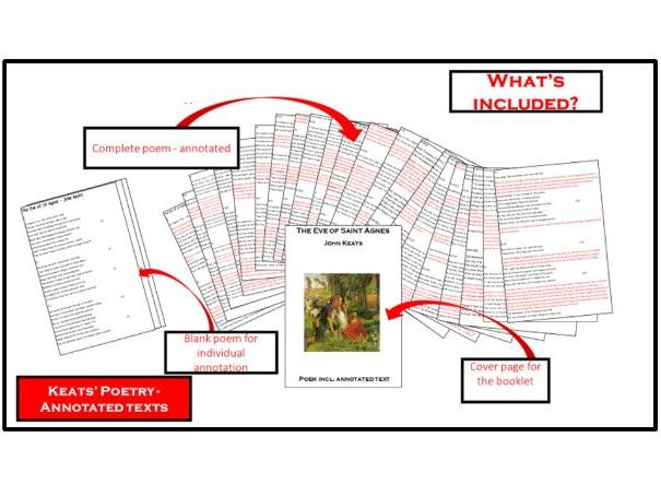 'THE EVE OF ST. AGNES' - ANNOTATED KEATS' POETRY - AQA KS5 | Teaching ...
