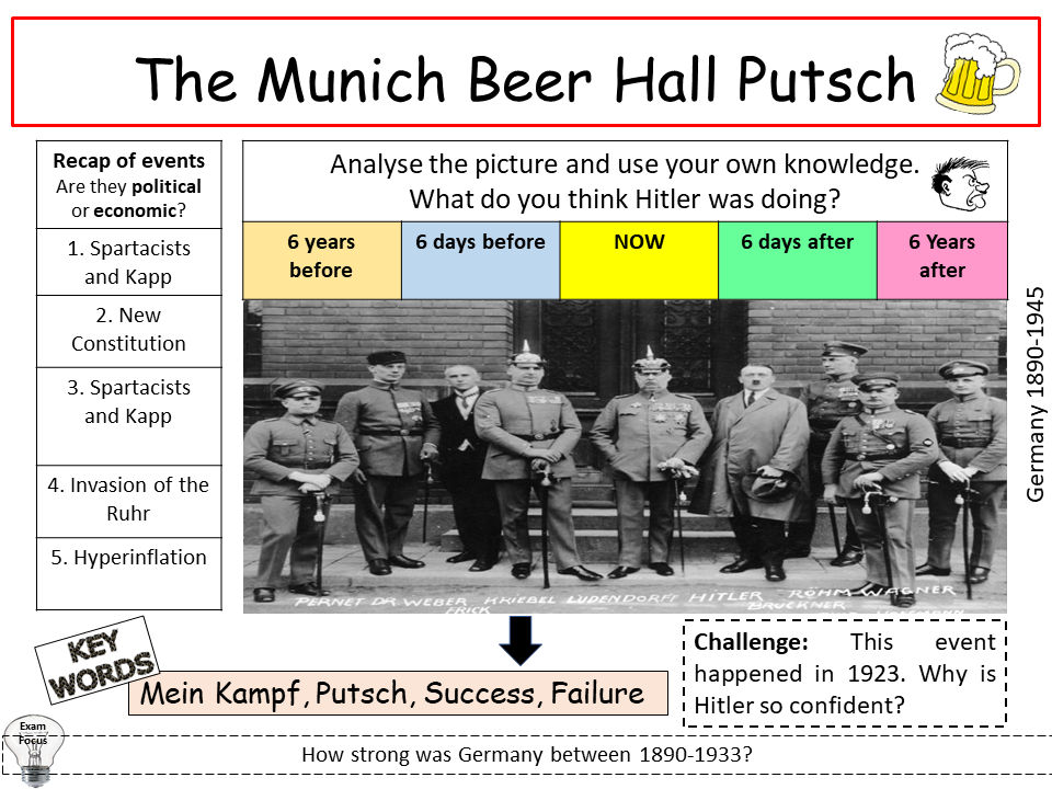Munich Beer Hall Putsch | Teaching Resources