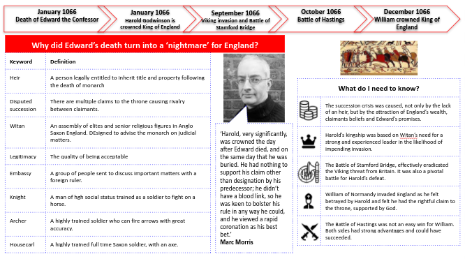 1066: A workbook | Teaching Resources