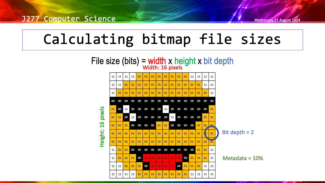 J277 OCR 1.2 Memory and Storage SoW | Teaching Resources