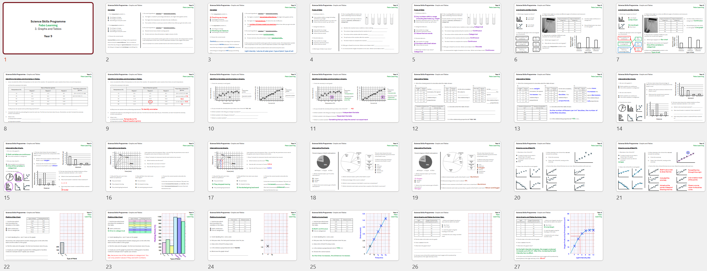 Science Skills Key Stage 3: Graphs and Tables | Teaching Resources