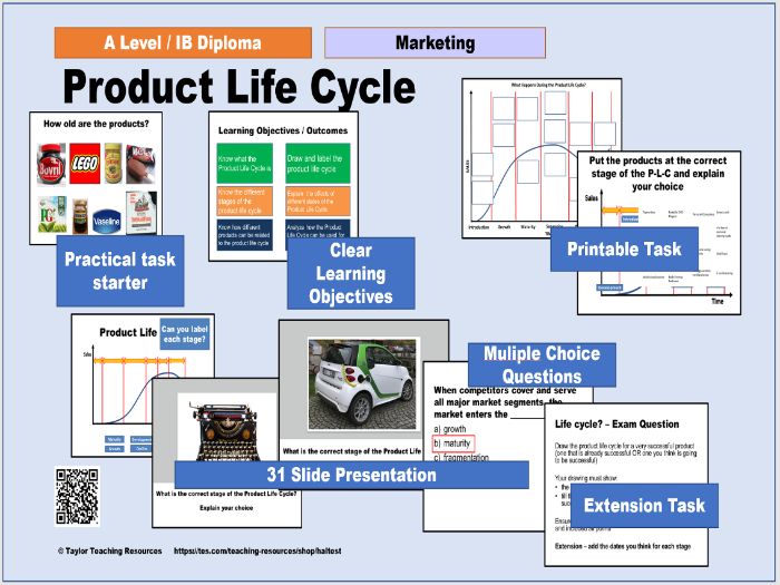 Marketing - Product - Product Life Cycle (PLC) - AS Level - Full lesson ...