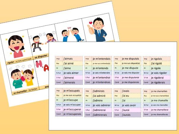 Module 1 Flashcards: French verbs with 'je' in different tenses (Me ...